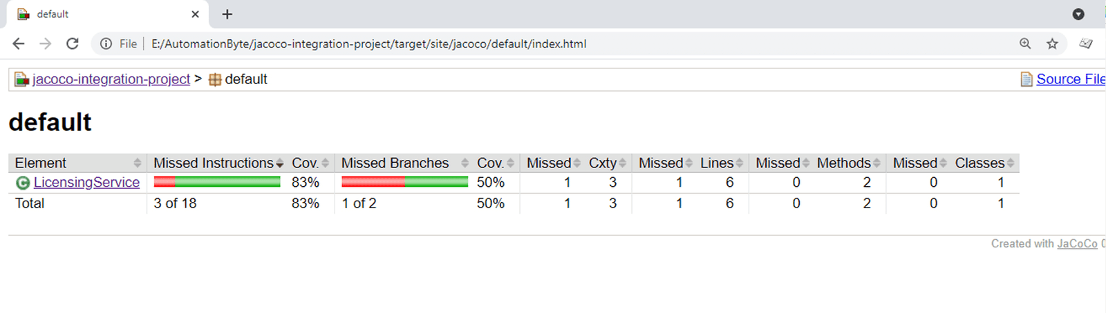 How To Setup Jacoco Code Coverage With Maven Project